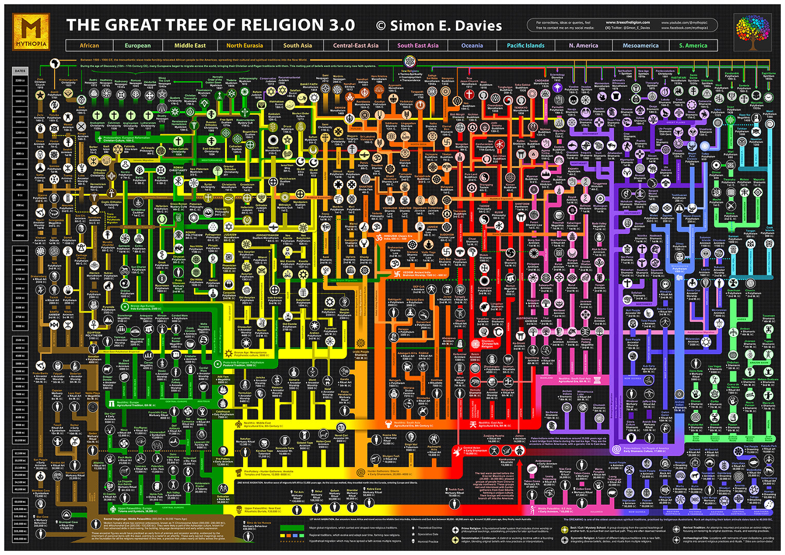 A0 Matt: The Great Tree of Religion – My Store